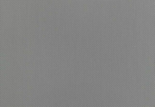 Basicscreen 1%, 5%, 10%